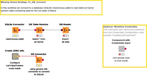 01dbconnect — Nodepit