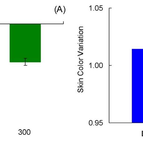 Extinction Performance In Experiment 2 The Results Were Averaged Download Scientific Diagram