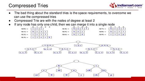 tries data structure
