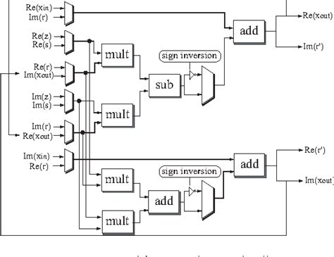 Figure 4 From Implementation Of Systolic Rls Adaptive Array Using Fpga