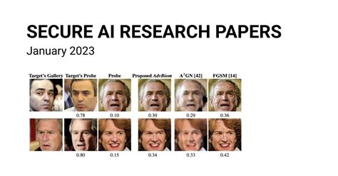 Secure Ai Research Papers Advbiom Stealthy Backdoor Attack Etc