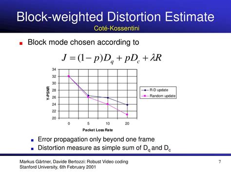 Ppt Rate Distortion Optimized Mode Selection Based On Multi Path