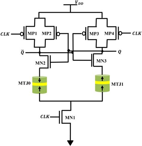 Hybrid Aos Mtj Cmos Pre Charge Sense Amplifier Download Scientific Diagram