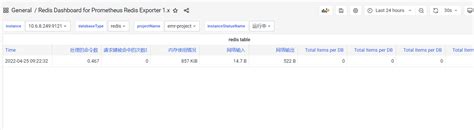 grafana之variables变量的使用和url跳转等 grafana variables csdn博客