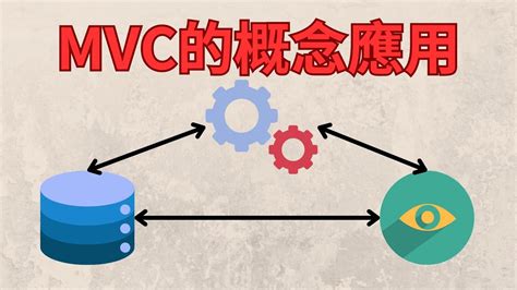 程式閒聊 3 MVC Model View Controller 概念在程式上的運用 YouTube