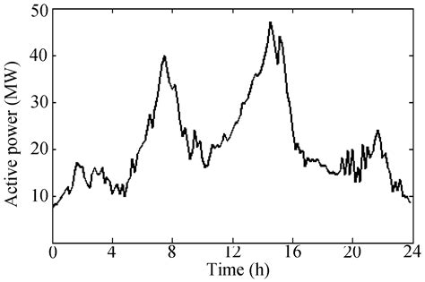 Relative Voltage Control Of The Wind Farms Based On The Local Reactive Power Regulation