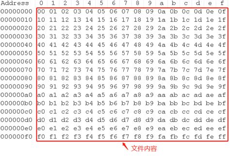 常用的BIN文件操作总结 电子发烧友网