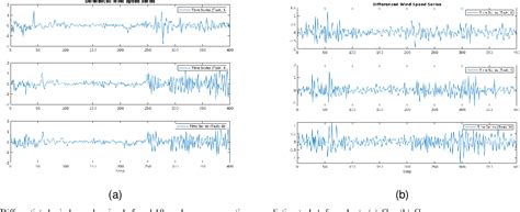 Figure 2 From Online Multi Task Learning With Recursive Least Squares And Recursive Kernel