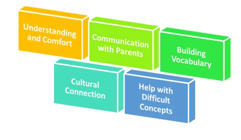 B Ed Notes Of Multiculturalism In Classroom Previous Year Questions Solved Gndu 100
