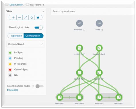 Introducing Nexus Dashboard Fabric Controller NDFC Release 12 Cisco Blogs
