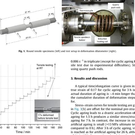 Time Elongation Curve During Cyclic Ageing 3 H 17Â And Photograph Of Download Scientific