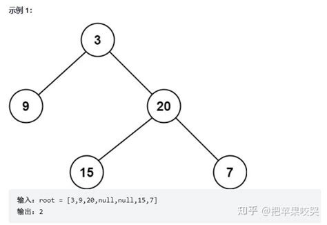 【leetcode】111 二叉树的最小深度（bfs 解题套路框架，要会默写） 知乎