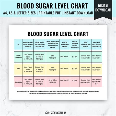 Hyperglycemia Chart