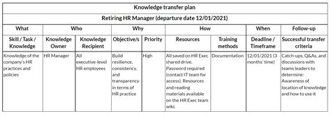 Knowledge Transfer Plan Template