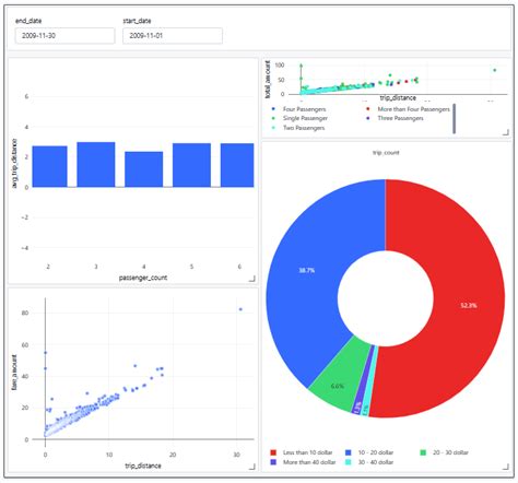 How To Visualize Data With Databricks Dashboards 2025