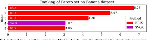 Figure 8 From Data Reduction For Svm Training Using Density Based Border Identification