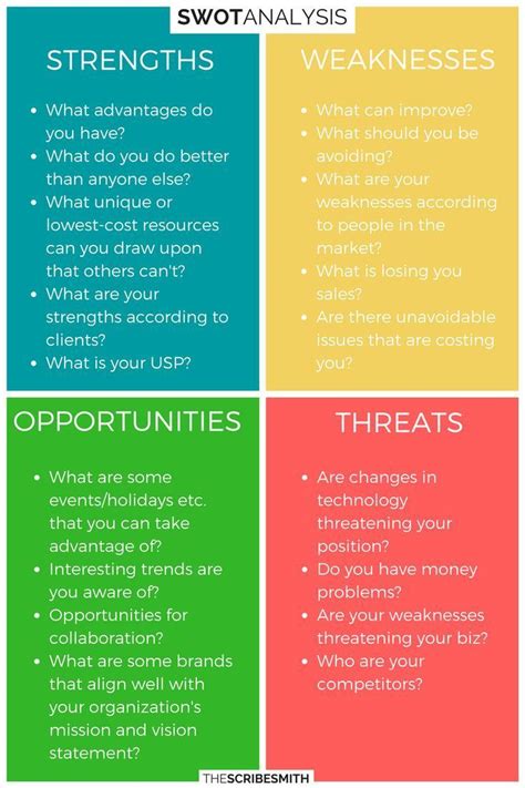 Open Library Swot Balanced Scorecard Teknik Menyusun Strategi Riset