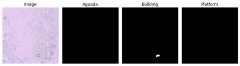 Chactun Dataset Example Of The Aitlas Toolbox For Image Segmentation — Aitlas Documentation