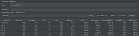 Jmeter Throughput Controller Dlatesterówpl