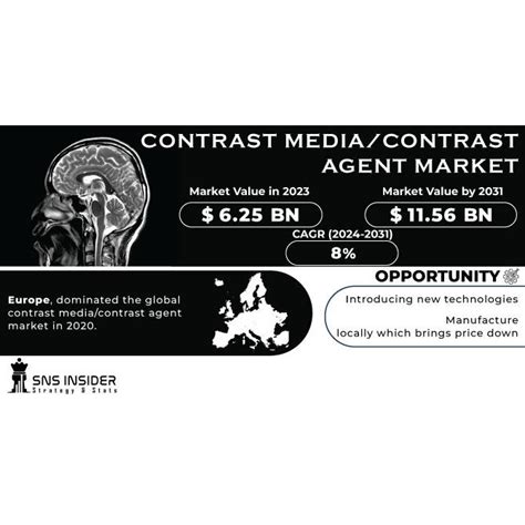 Contrast Mediacontrast Agent Market To Surpass Usd 1156 Billion By