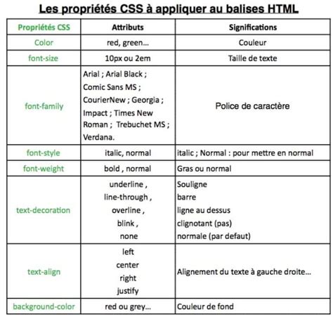 Découverte Des Langages Html Et Css Dune Page Web Phychiers Fr