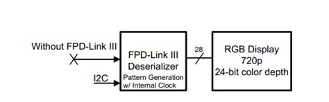 DS90UB948 Q1 DS90UB948 Q1 test pattern output pixel clock is incorrect 接口论坛 接口 E2E 设计支持