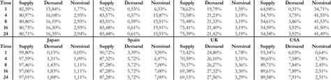 output variance decomposition download table