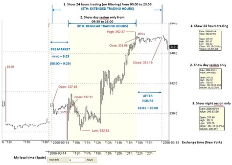 Differences In 30m Tws Vs Amibroker Chart Ib Amibroker Community Forum