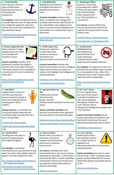 12 Cognitive Biases R Vividhaze