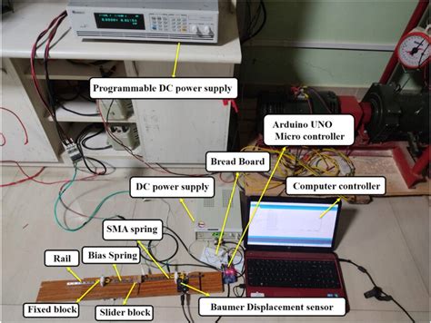 Experimental Setup Of The Sma Actuator Download Scientific Diagram