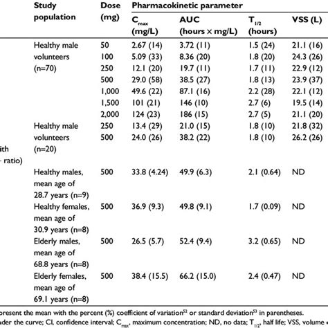 Chemical Structure Of Avibactam Download Scientific Diagram