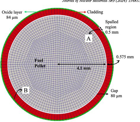 Figure 1 From Modeling Hydrogen Localization In Zircaloy Cladding