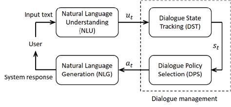 Pipeline Model For Multi Round Tod Systems Ie A Series Of Four Download Scientific Diagram
