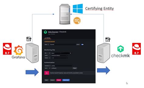 Configuration Of Grafana Against Checkmk Troubleshooting Checkmk