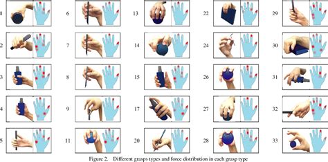 Figure 2 From Grasp Taxonomy Based On Force Distribution Semantic Scholar