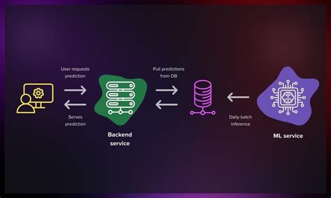 Production Ready Github Repos To Master Ml Mlops Llms Rag And Ai