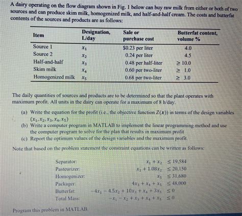 don t use any built in matlab functions like linprog