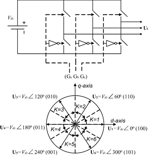 Two Level Three Phase Inverter And Its Voltage Vectors Download Scientific Diagram