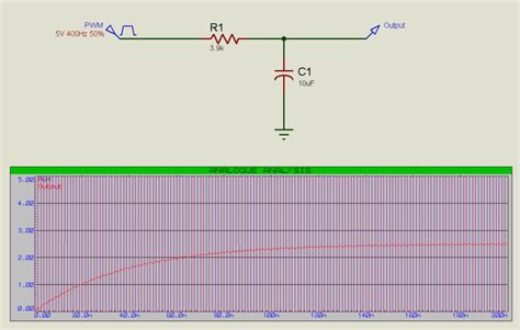 Pwm Signals