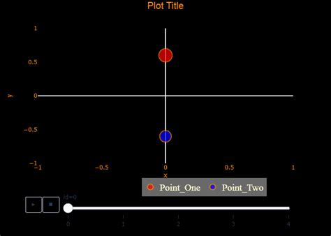 Amr Muhammad On Linkedin Pythonprogramming Plotly Dataanalytics