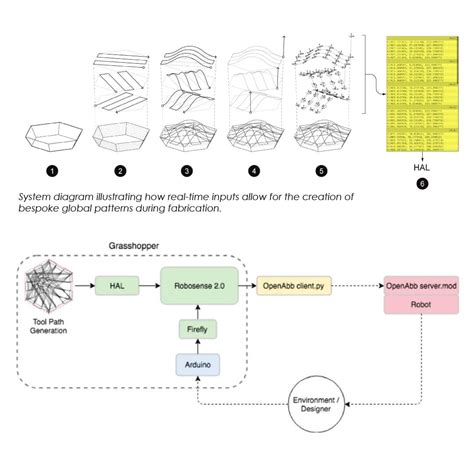 Ceramic Fabrication Rrhinograsshopper
