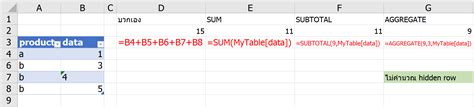 Aggregate Subtotal Sum แตกต่างกันอย่างไร Thep Excel