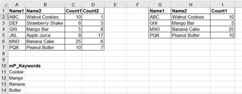 Excel Filtering The Data Based On Keyword Search Stack Overflow