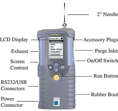 what is electronic nose technology electronic nose sensor