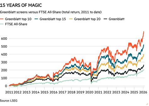 Our Joel Greenblatt Inspired Screen Has An Oil Problem Investors