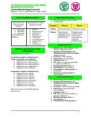 Understanding Staphylococcus And Micrococcus In Clinical Course Hero