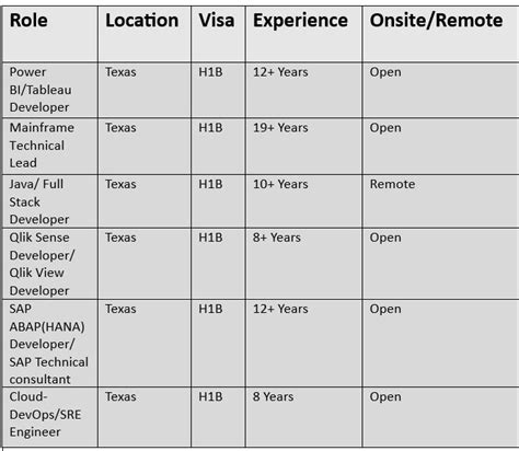 C2crequirements Hotlist Javafullstackdeveloper Javadeveloper