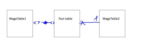 Solved How To Refer To Many To Many Table In Calculated C