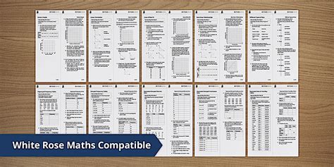👉 Representing Data Teaching Bundle Teacher Made