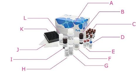 Milliplex® Multiplex Assays Faqs